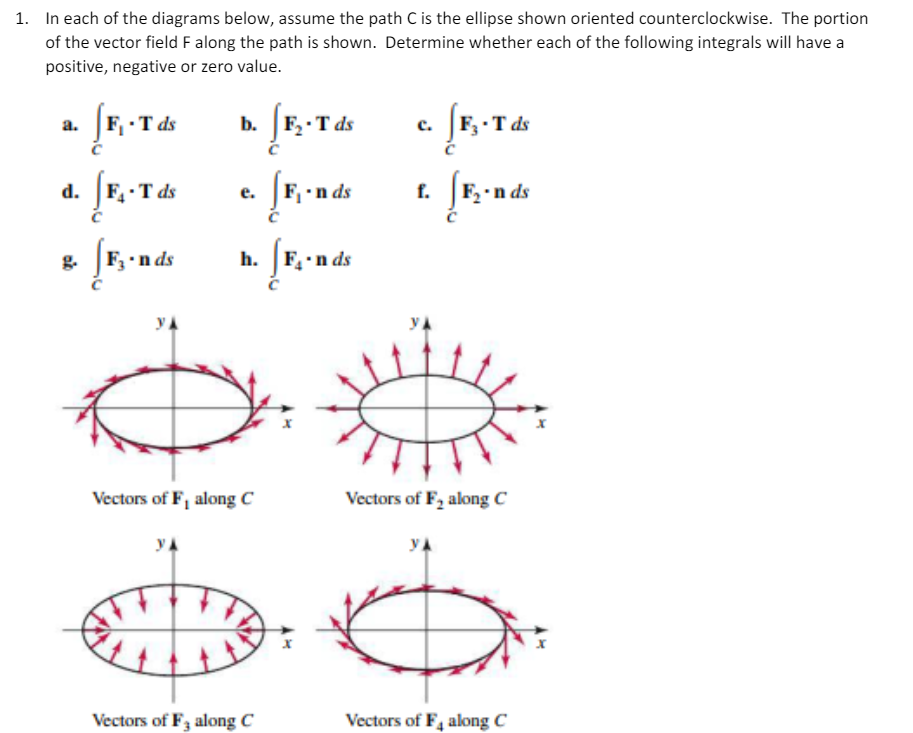 Solved In each of the diagrams below, assume the path C is | Chegg.com