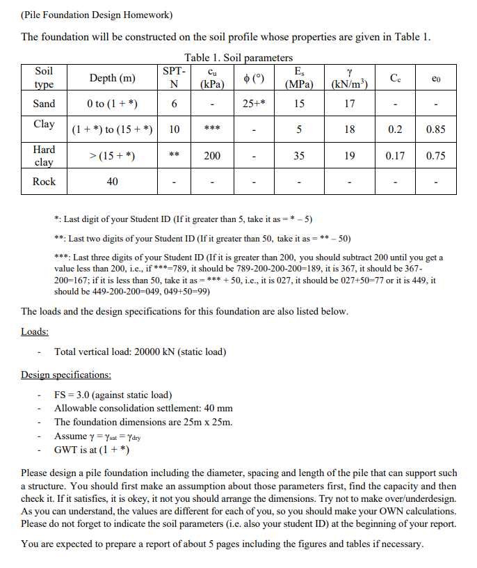 Solved (Pile Foundation Design Homework) The foundation will | Chegg.com