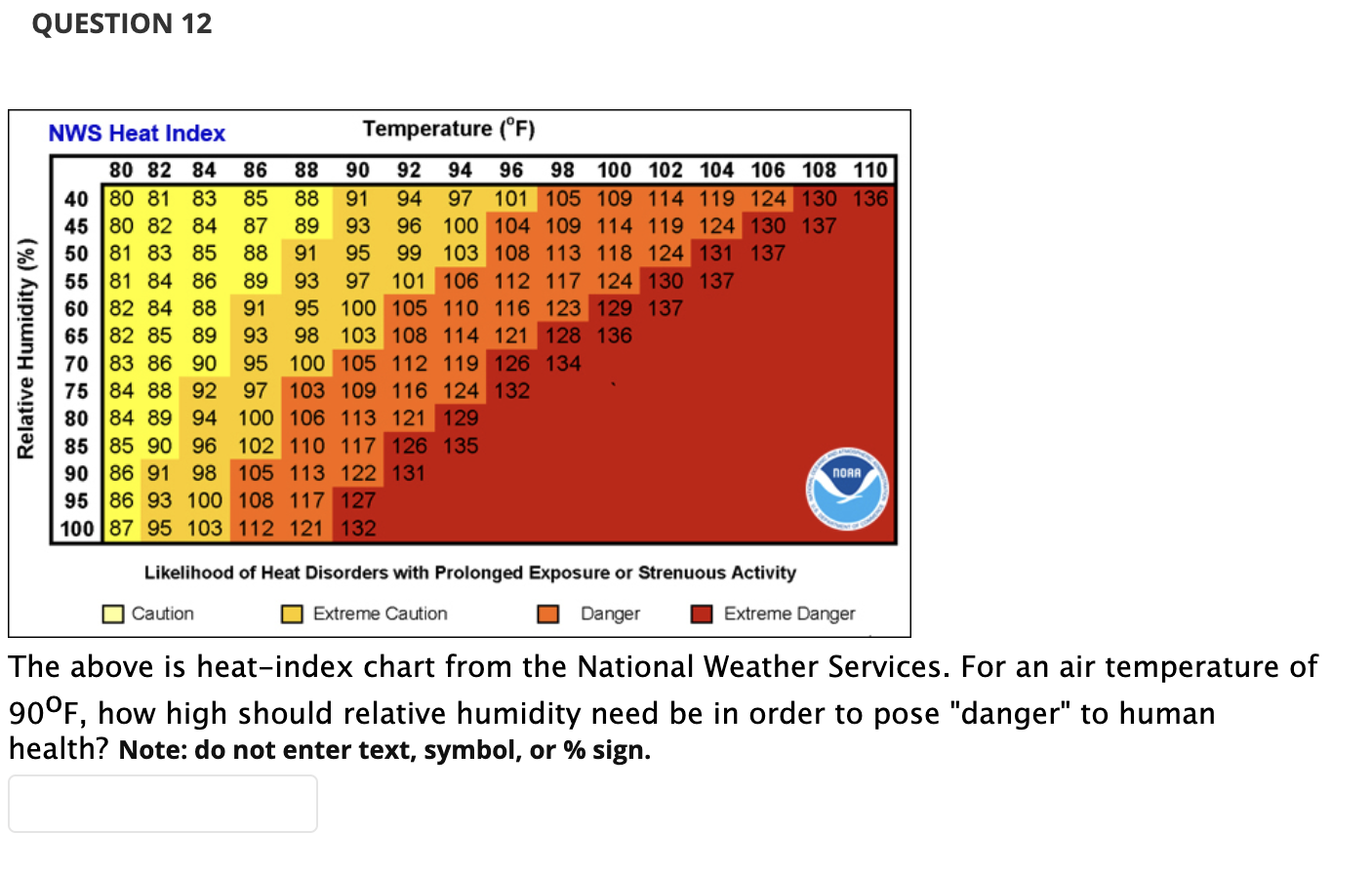 Solved QUESTION 12 NWS Heat Index Temperature (°F) Relative | Chegg.com