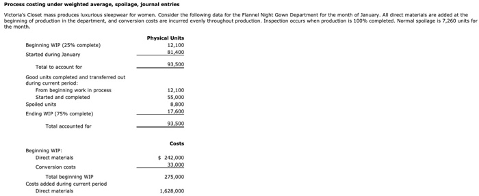 Solved Process costing under weighted average, spoilage, | Chegg.com