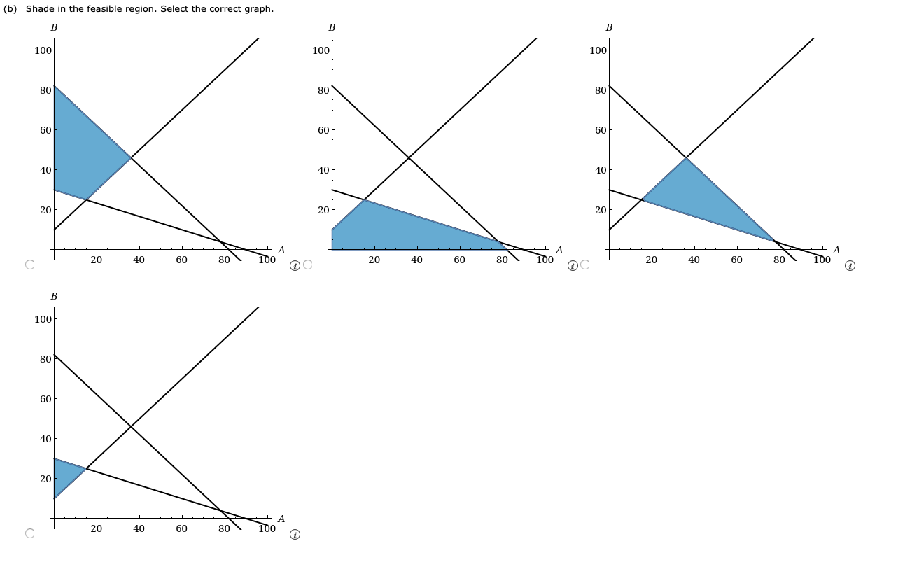 Solved Consider the following linear program. Max 2A + 3B | Chegg.com