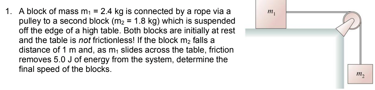 Solved 1. A block of mass m1=2.4 kg is connected by a rope | Chegg.com
