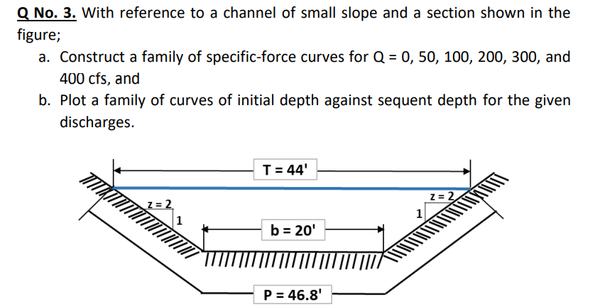 Solved Q No. 3. With reference to a channel of small slope | Chegg.com