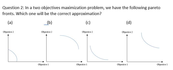 Solved Question 2: In a two objectives maximization problem, | Chegg.com