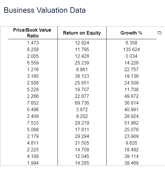 Solved Business Valuation DataBusiness Valuation | Chegg.com