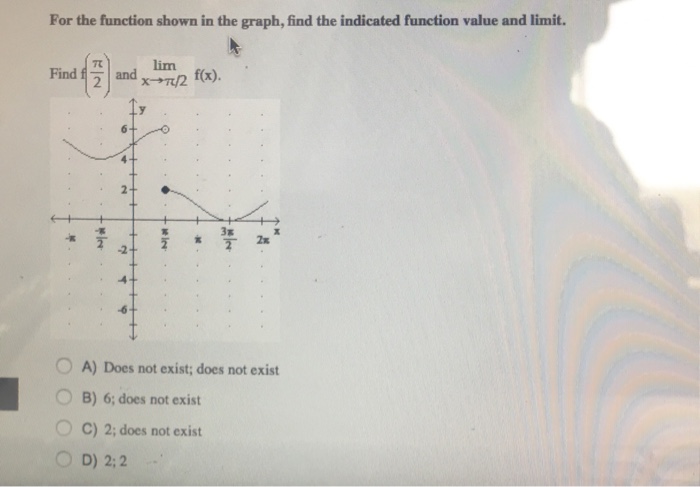Solved Determine The Values Of X For Which The Function As 5928