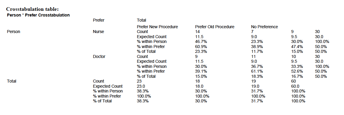 Solved Questions 27-31 based on the following cross | Chegg.com