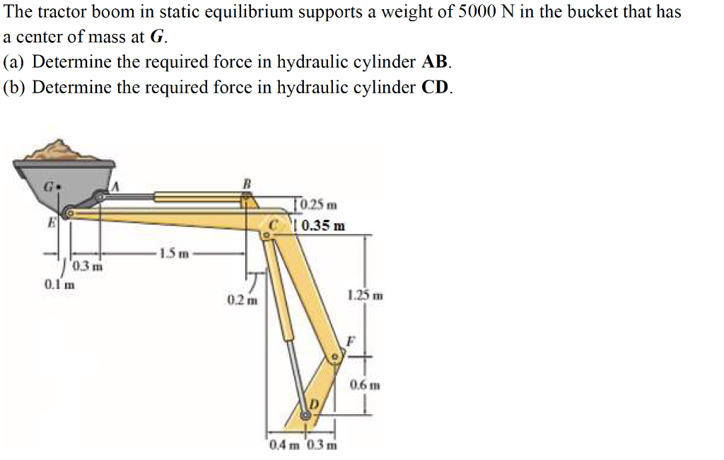 Solved The tractor boom in static equilibrium supports a | Chegg.com