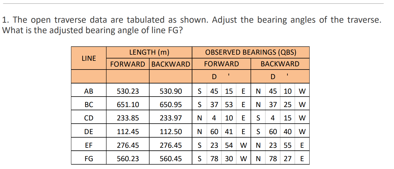 Solved 1. The open traverse data are tabulated as shown. | Chegg.com
