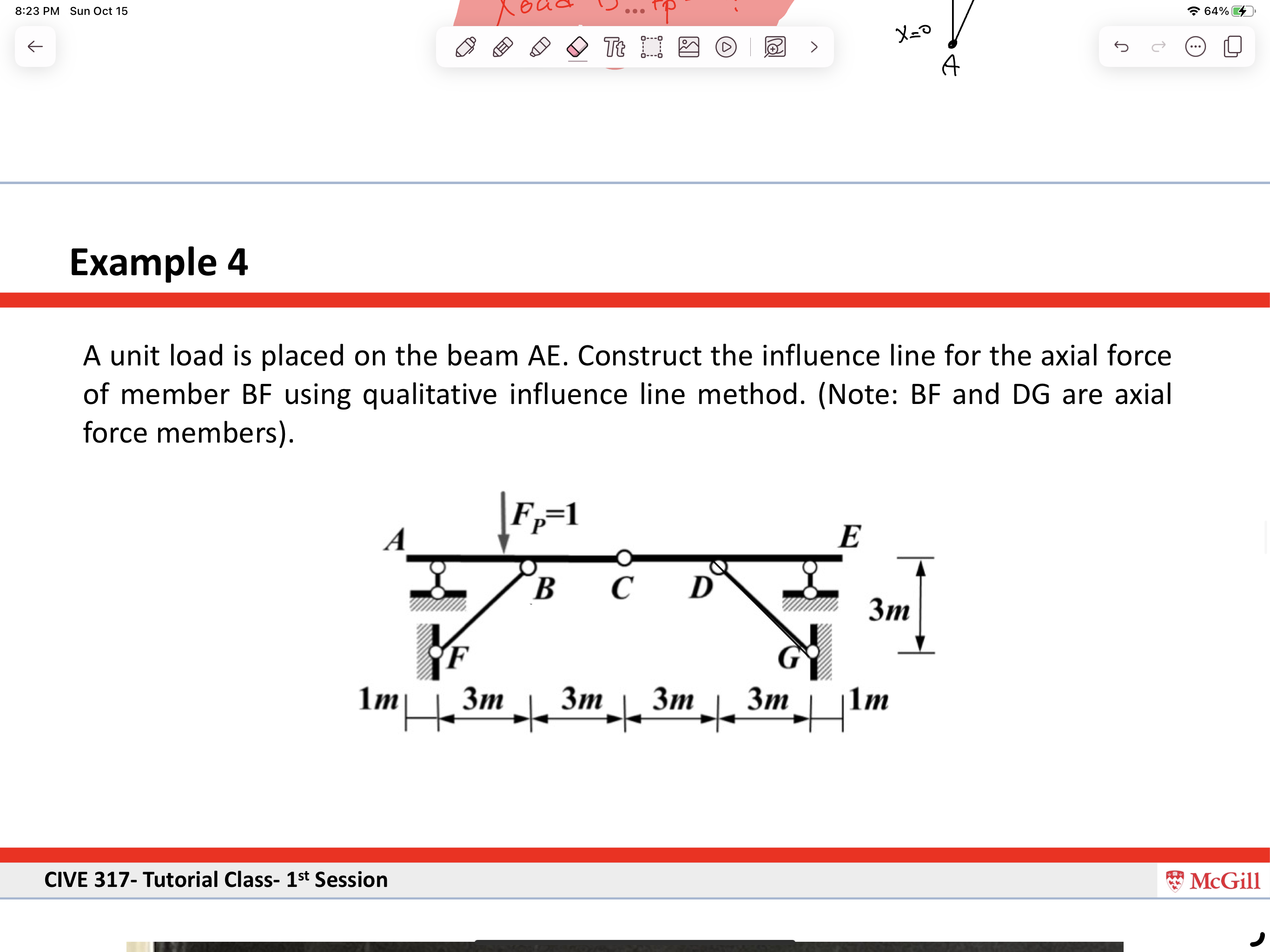 Solved A unit load is placed on the beam AE. Construct the | Chegg.com