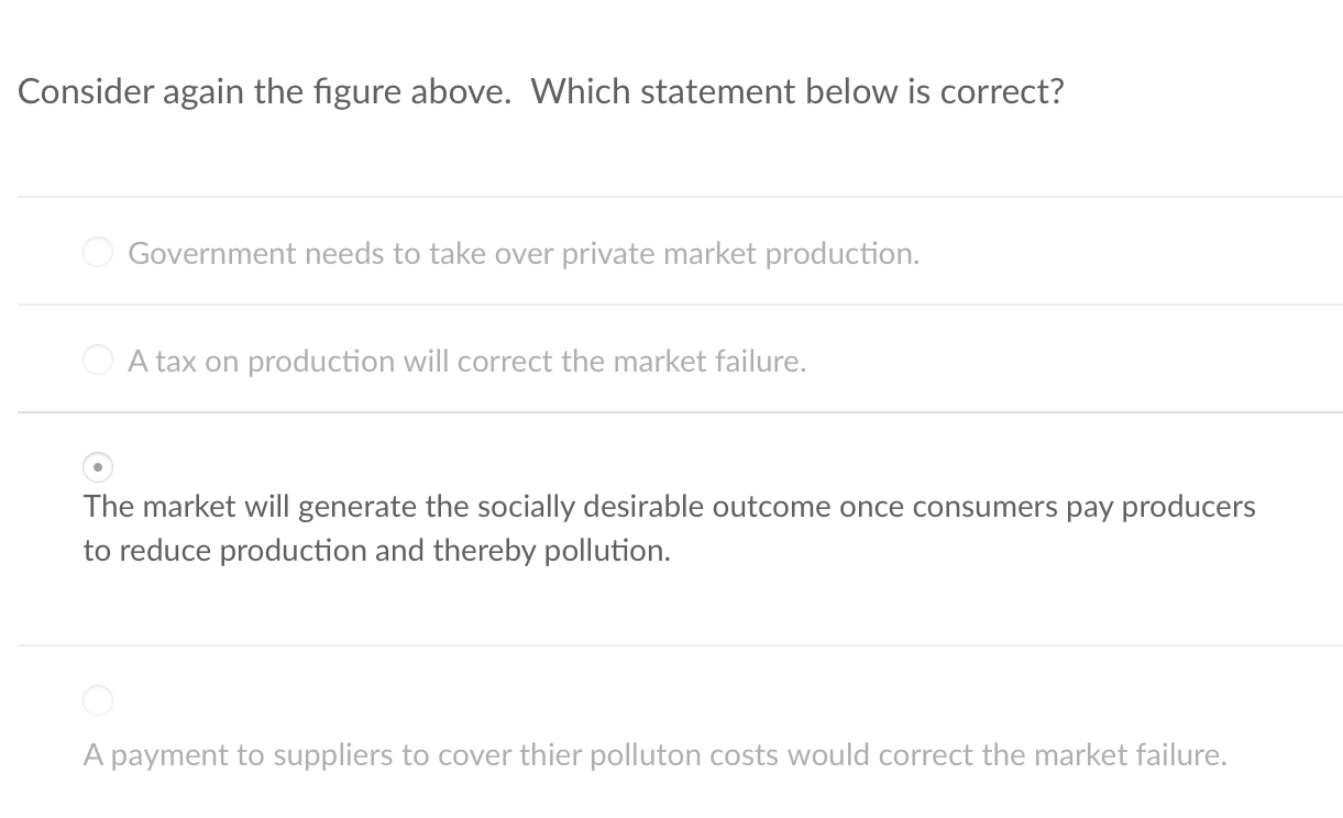 Solved Consider this figure. Price Supply (private) p* | Chegg.com