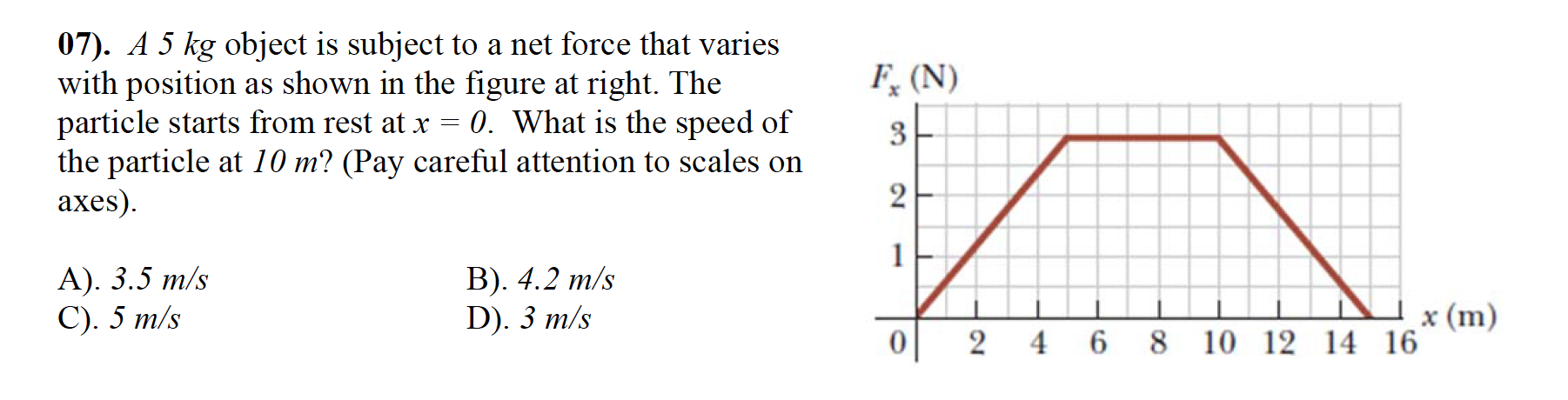 Solved 07). A 5 kg object is subject to a net force that | Chegg.com