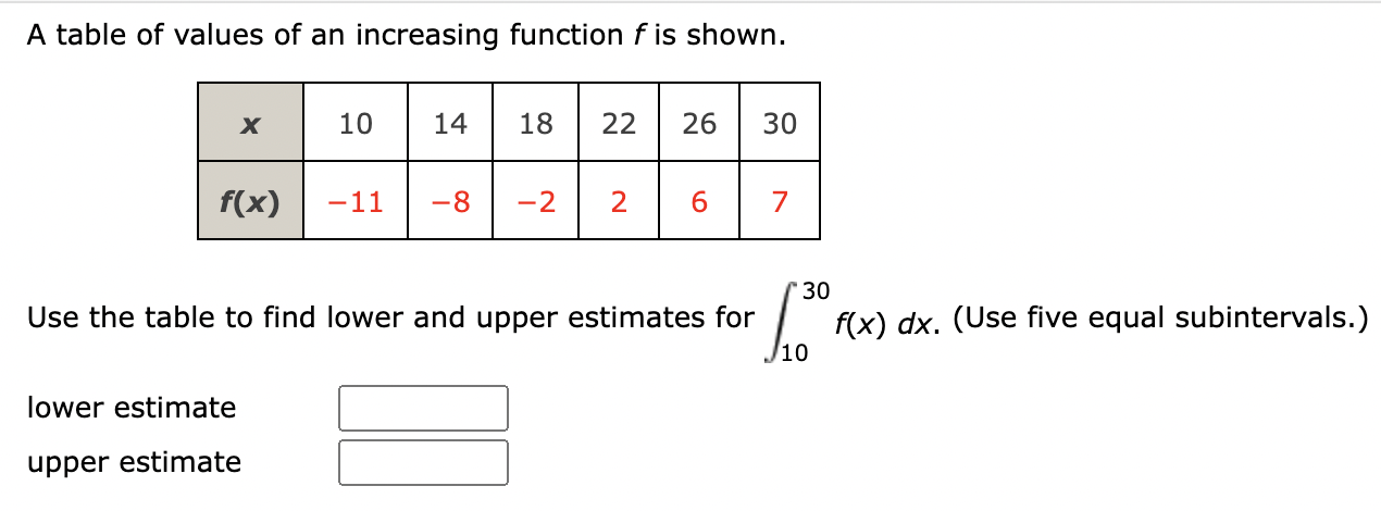 Solved A table of values of an increasing function f is | Chegg.com
