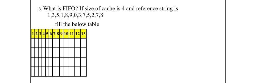 Solved 6. What is FIFO? If size of cache is 4 and reference | Chegg.com