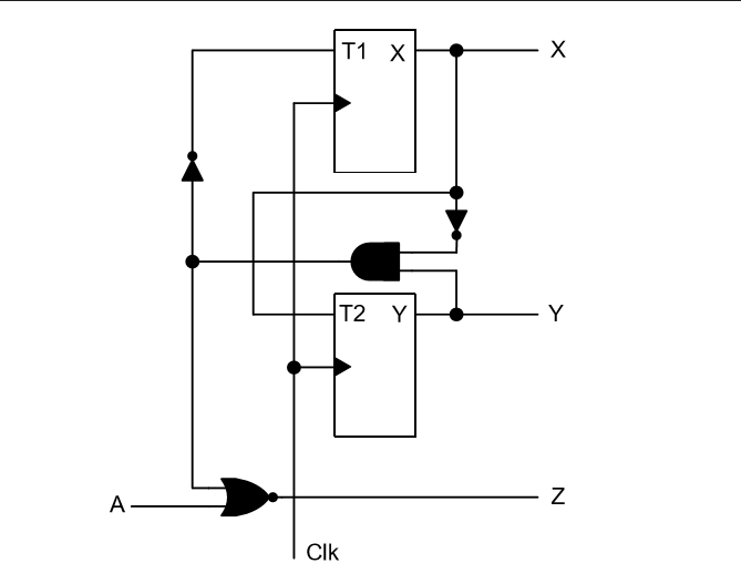 Solved Consider the logic diagram of a sequential circuit | Chegg.com