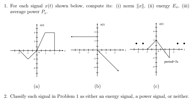 Solved 1. For each signal r(t) shown below, compute its: (i) | Chegg.com