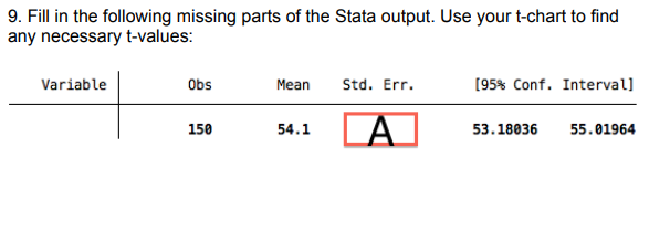 Solved 9. Fill in the following missing parts of the Stata | Chegg.com