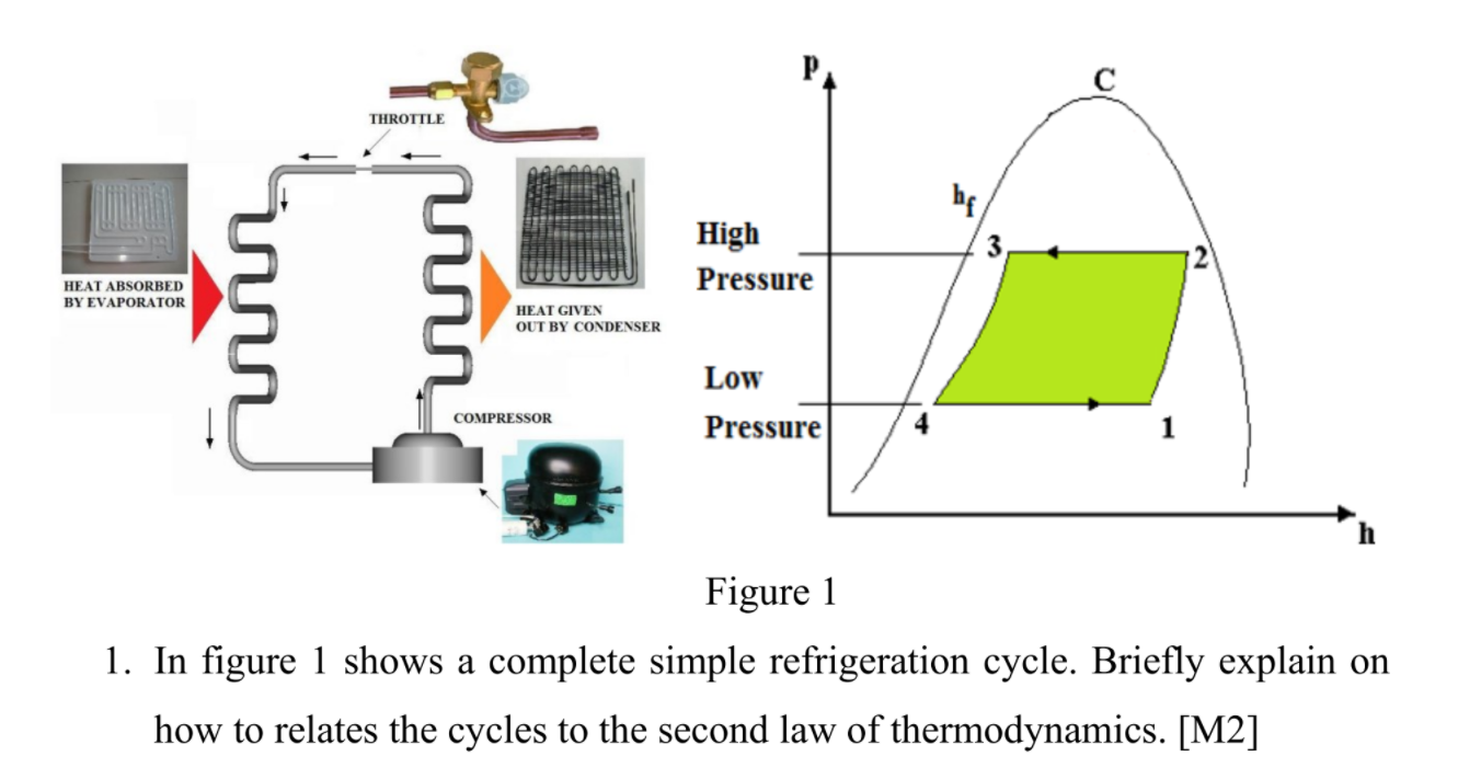 Solved THROTTLE h, លាហលាម ក៏លាលាលាល High Pressure HEAT | Chegg.com