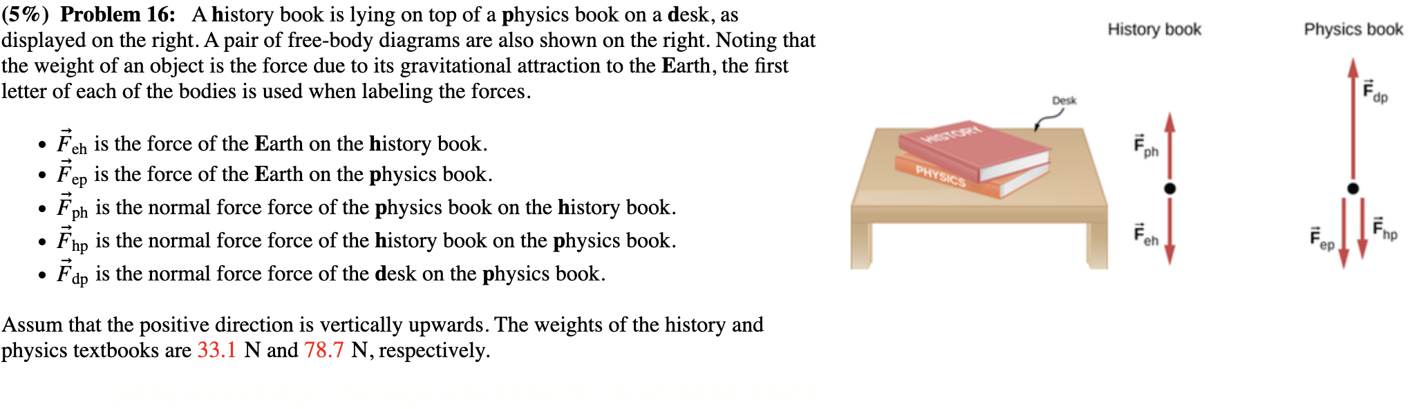 Solved Part (a) Examine the free-body diagram for the | Chegg.com Solved Part (a) Examine the free-body diagram for the | Chegg.com