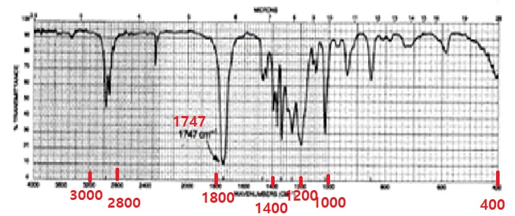 Solved This compound is called C3H7O2. Interpreting the H | Chegg.com