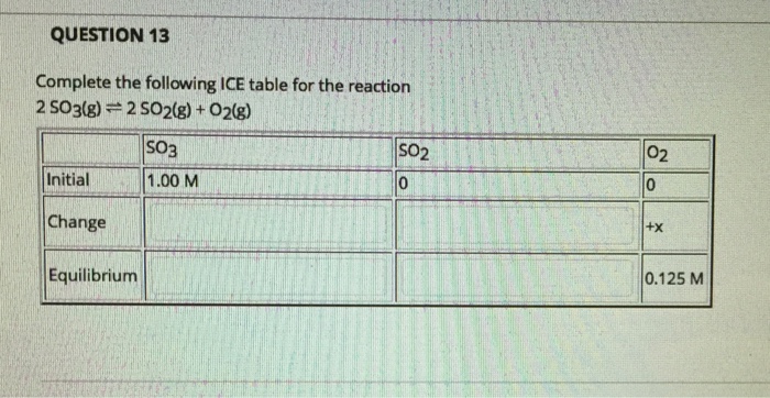 Solved Complete the following ICE table for the reaction | Chegg.com