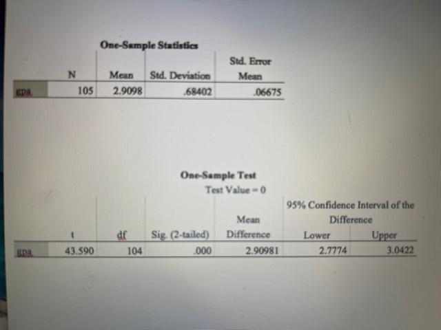 Solved Step 1: Write Section 1 of the DAA: The Data | Chegg.com