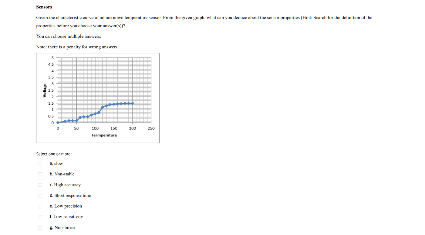 Solved Sensors Given the characteristic curve of an unknown | Chegg.com