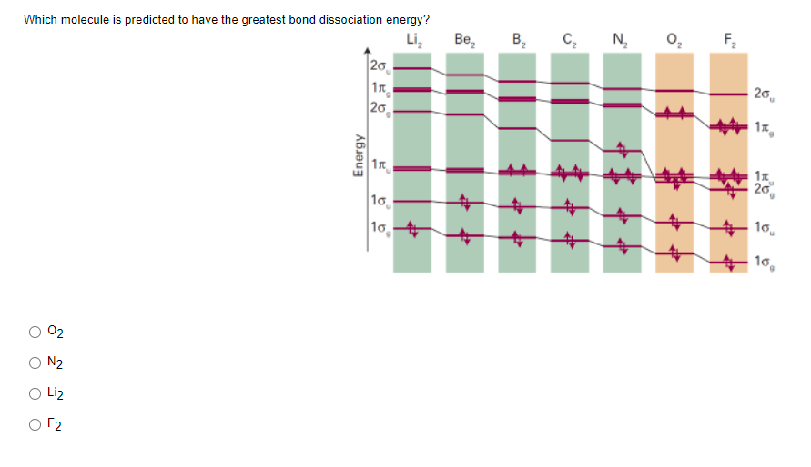Disregarding vibrational fine structure, how many | Chegg.com