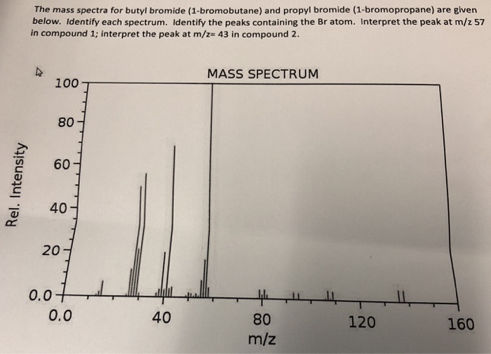 Solved The mass spectra for butyl bromide (1-bromobutane) | Chegg.com