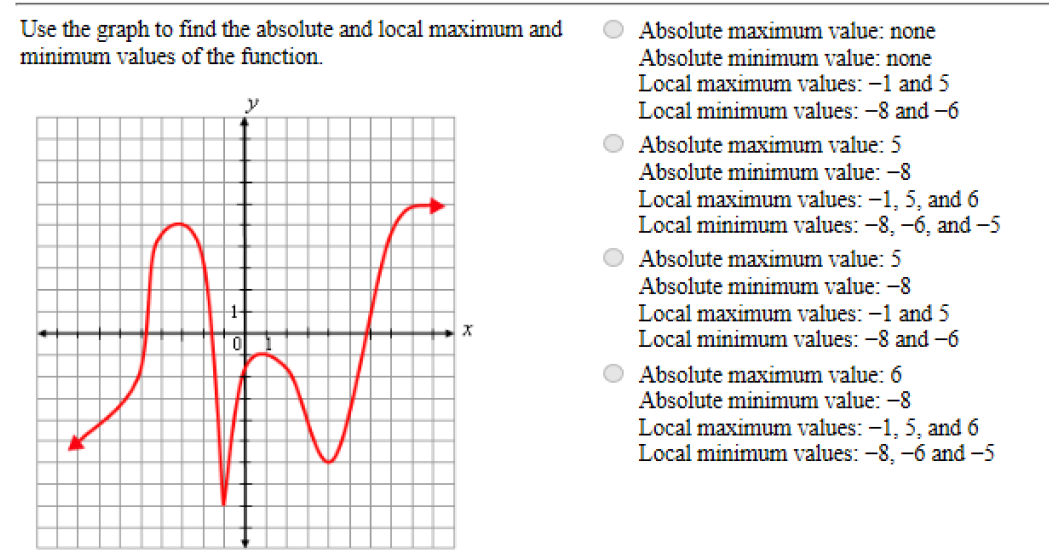 Solved Use the graph to find the absolute and local maximum | Chegg.com