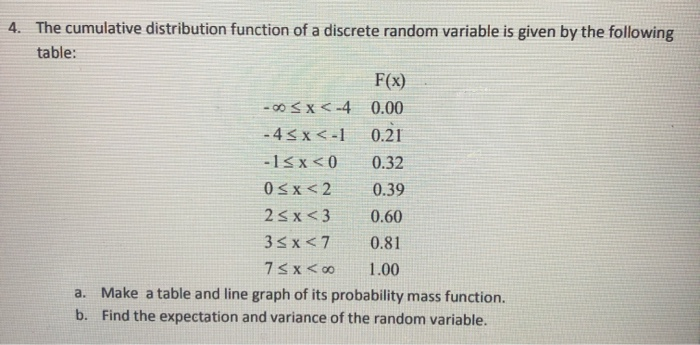 Solved The cumulative distribution function of a discrete | Chegg.com