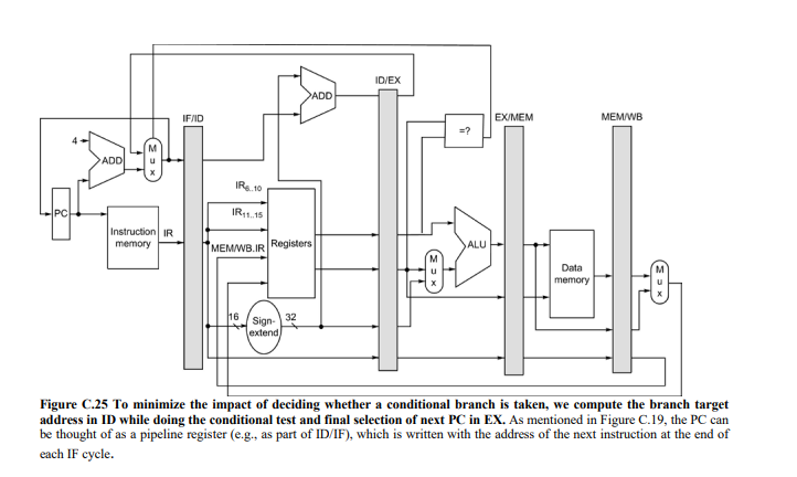 Solved For these problems, we will explore a pipeline for a | Chegg.com