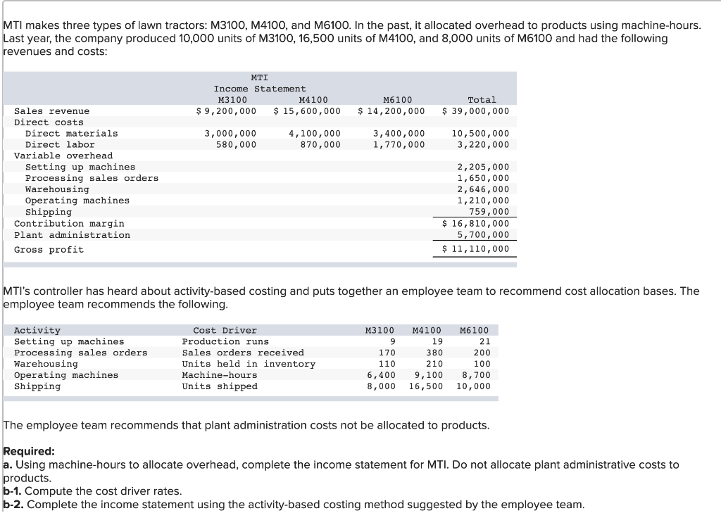 Solved MTI makes three types of lawn tractors: M3100, M4100, | Chegg.com