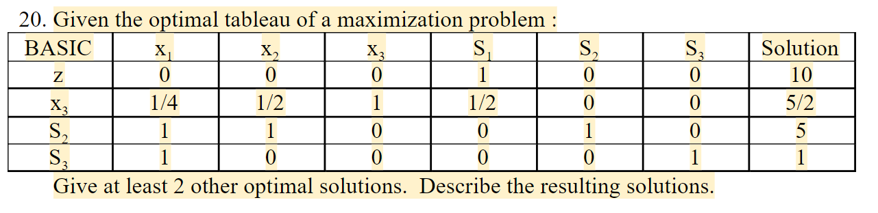 Solved Give at least 2 other optimal solutions. | Chegg.com