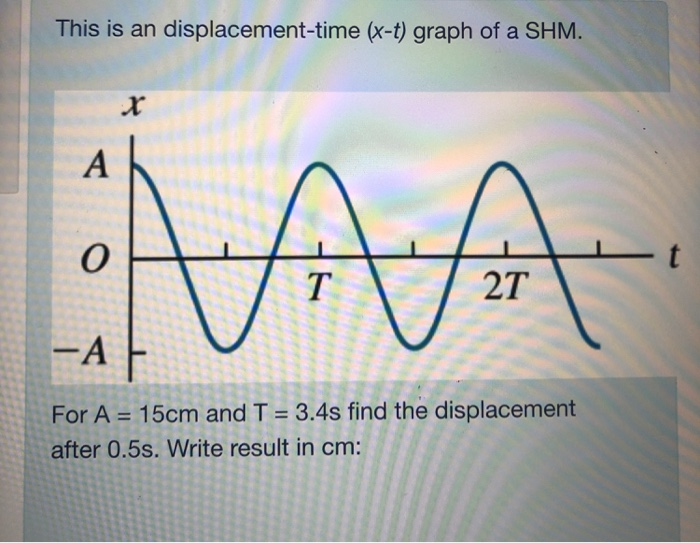 Solved This is an displacement-time (x-t) graph of a SHM. 2T | Chegg.com