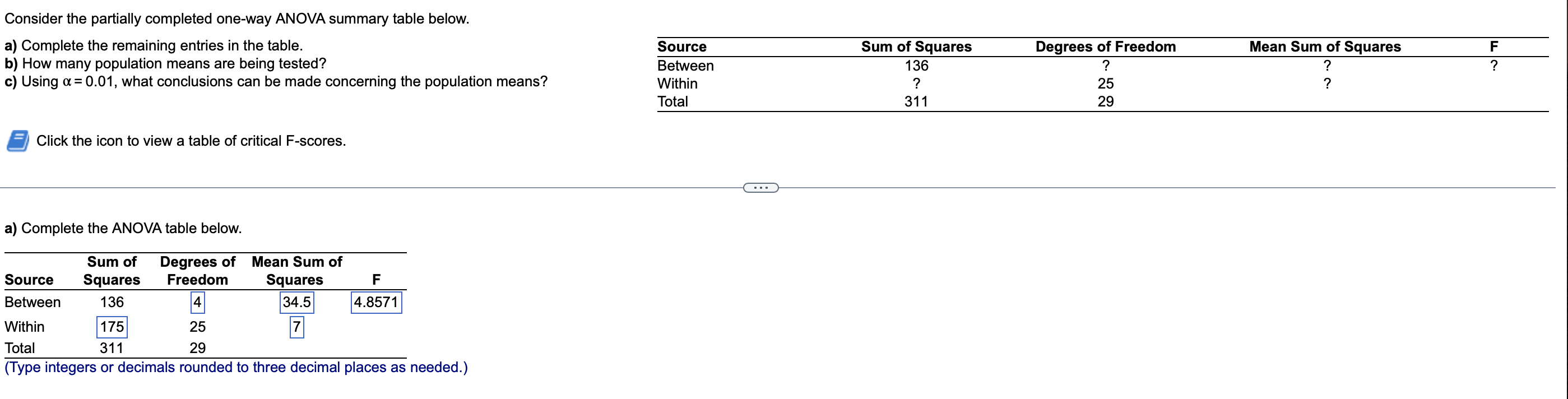Solved Consider the partially completed one-way ANOVA | Chegg.com