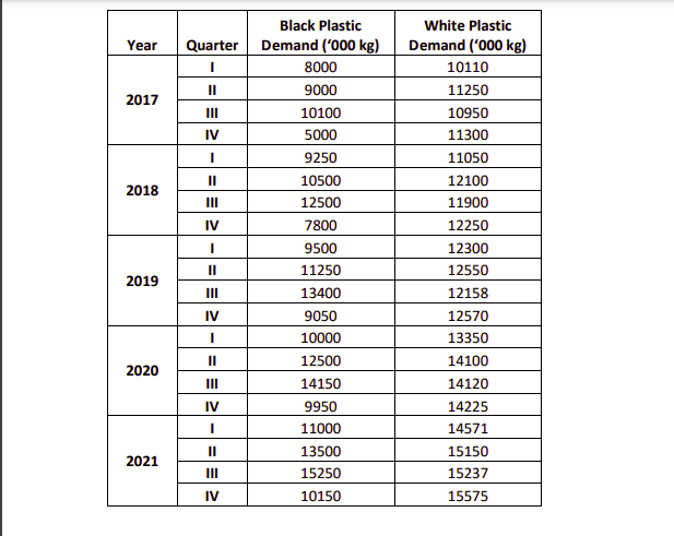 Solved ABC Company founded in 1978, produced two types of | Chegg.com