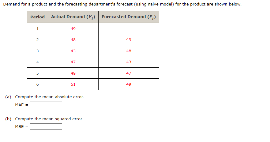 Solved Demand for a product and the forecasting department's | Chegg.com