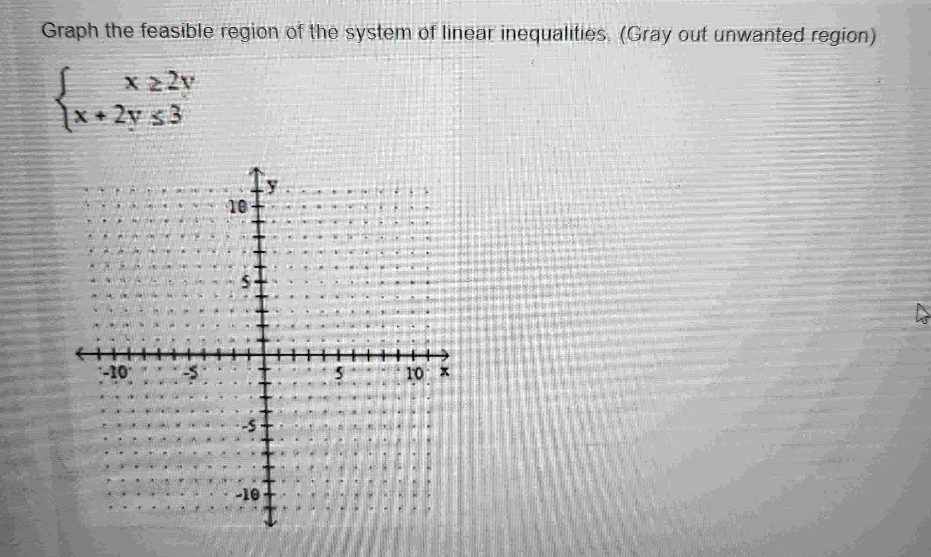 Solved Graph the feasible region of ﻿the system of ﻿linear | Chegg.com