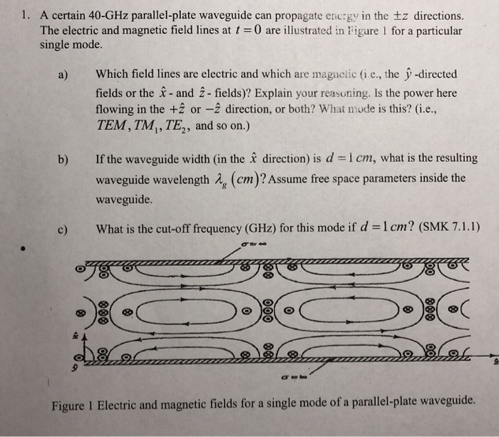 Solved 1. A certain 40-GHz parallel-plate waveguide can | Chegg.com