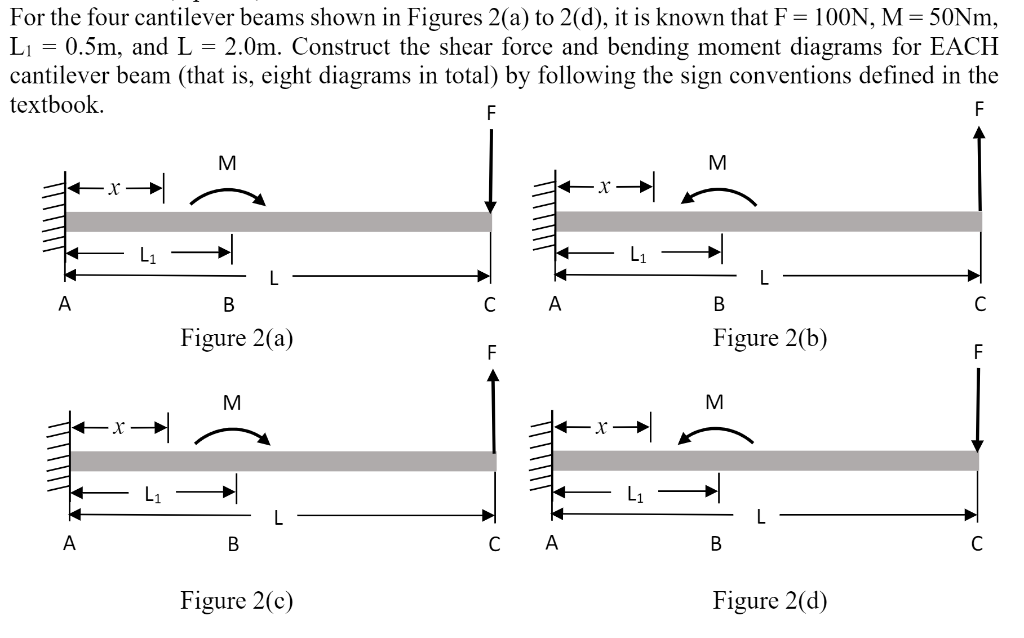 Solved The sign conventions we learned: positive shear is | Chegg.com