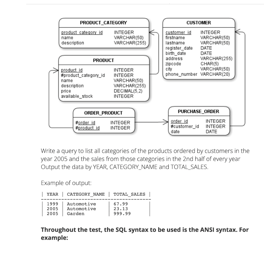 Write a query to list all categories of the products | Chegg.com