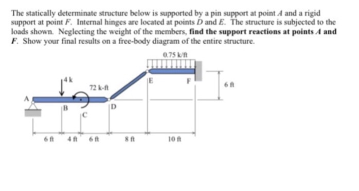 Solved The statically determinate structure below is | Chegg.com