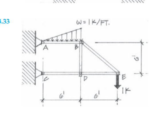 Solved Analysis Of Selected Determinate Structural Systems