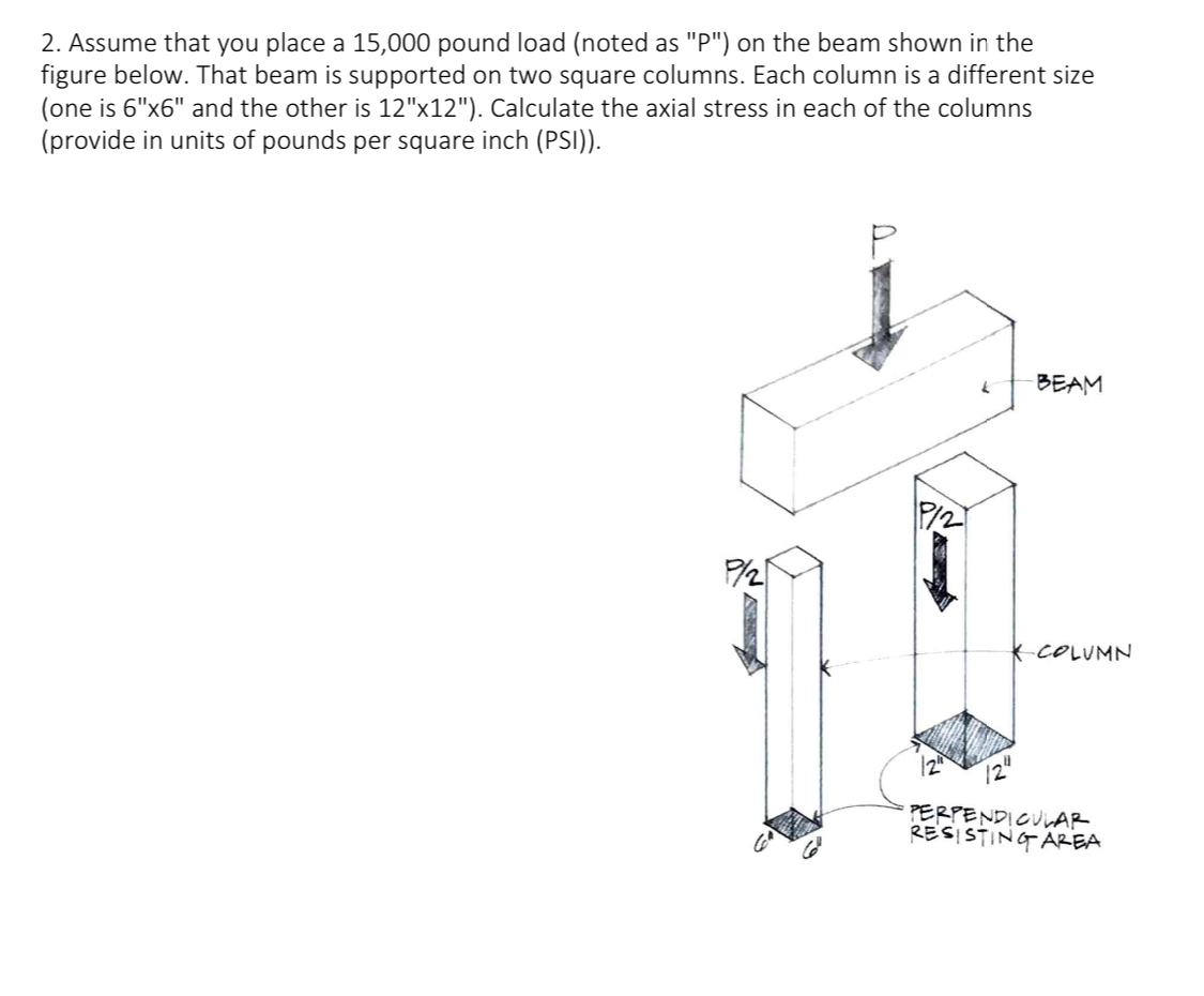 Solved 2. Assume that you place a 15,000 pound load (noted | Chegg.com