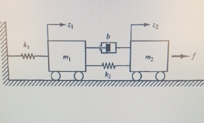 Solved 2) Consider the system defined by y + 6y + 1 ly + | Chegg.com