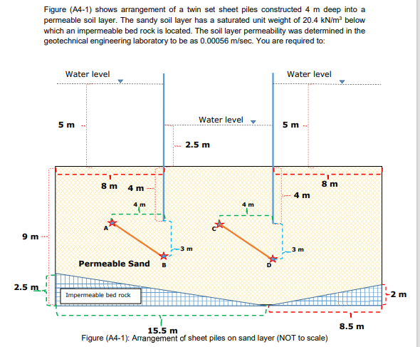 Solved 1) Draw the flow net around the sheet pile on the | Chegg.com