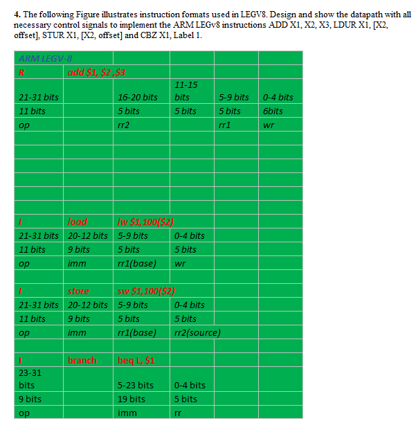 The following Figure illustrates instruction formats | Chegg.com