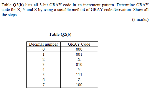 Solved Table Q2(b) lists all 3-bit GRAY code in an increment | Chegg.com