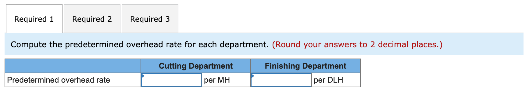 Solved Compute the predetermined overhead rate for each | Chegg.com